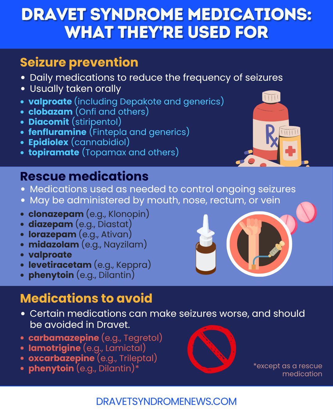 Dravet syndrome treatment | Dravet Syndrome News